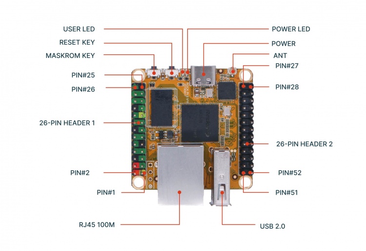 RockpiS/hardware/gpio - Radxa Wiki